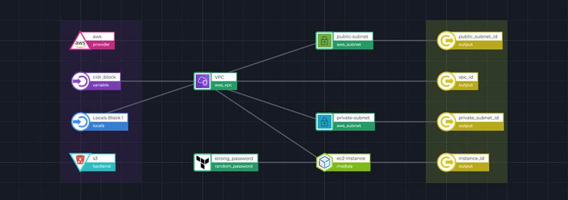 Home | Infrastructure as Code, Reimagined.