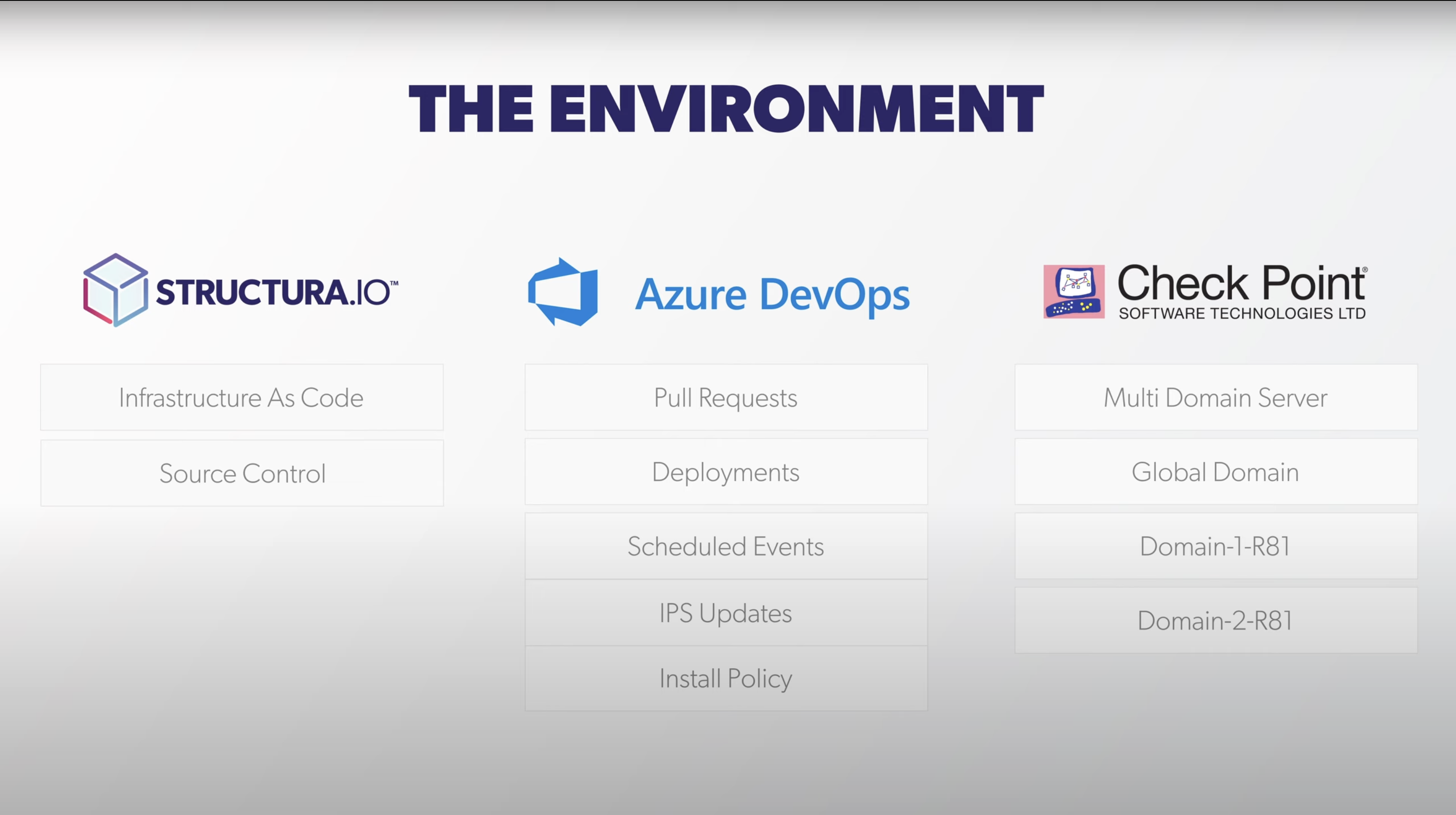 Microsoft Azure DevOps managing on-premises Check Point | Resources ...