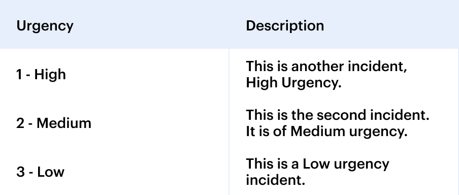 How to Retrieve Incidents Using the ServiceNow API in Python