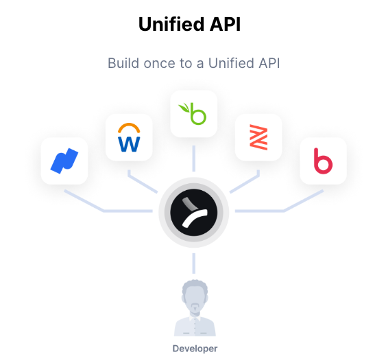 CRM API integration: definition, examples, benefits, tools CRM API integration: definition, examples, benefits, tools