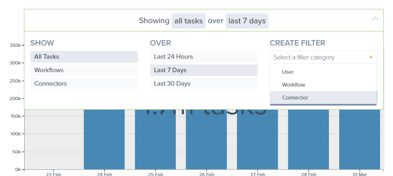 5 benefits of an embedded iPaaS (and where it falls short)