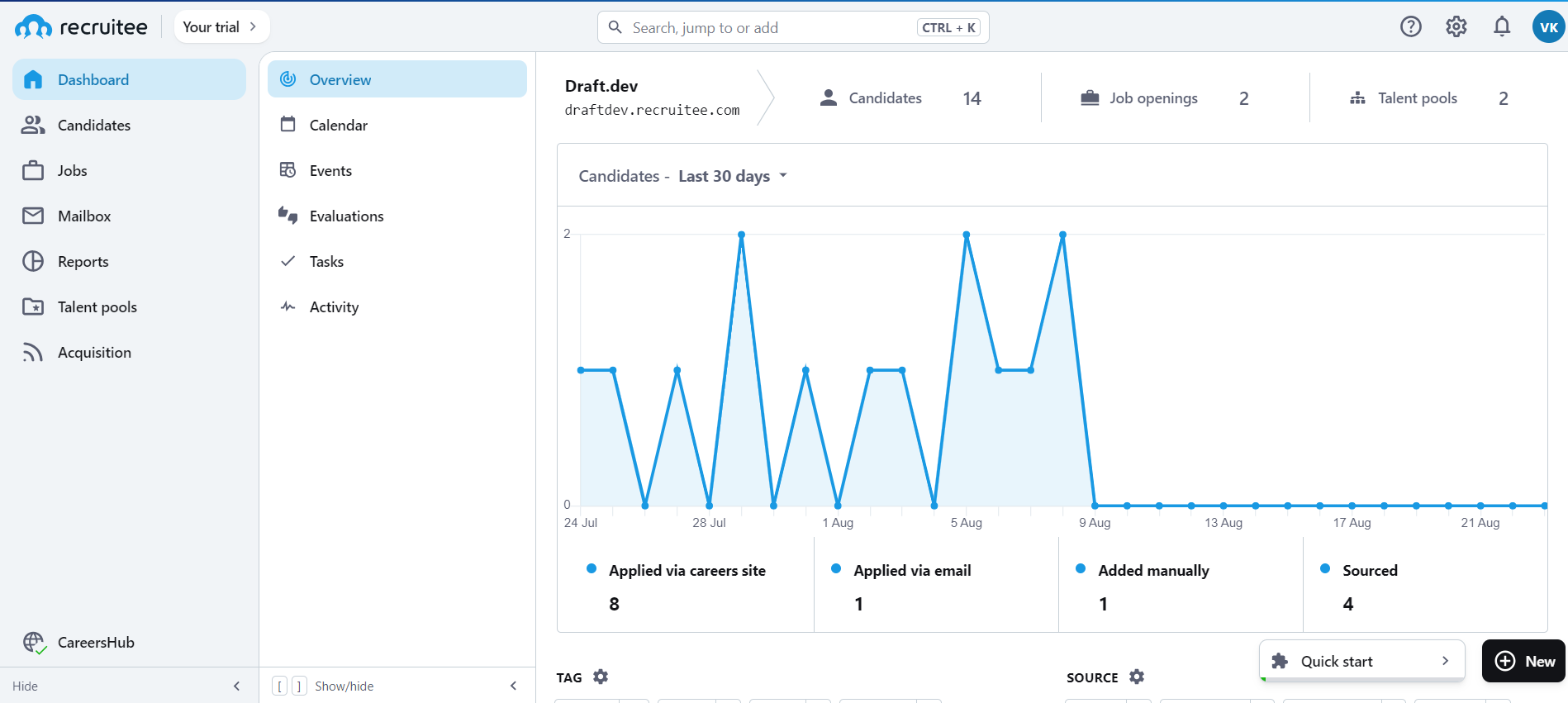 How to build API integrations in Python