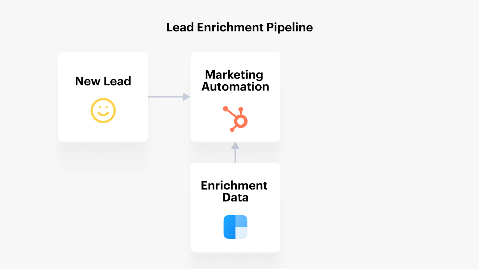 What is a native integration? A look at its pros and cons