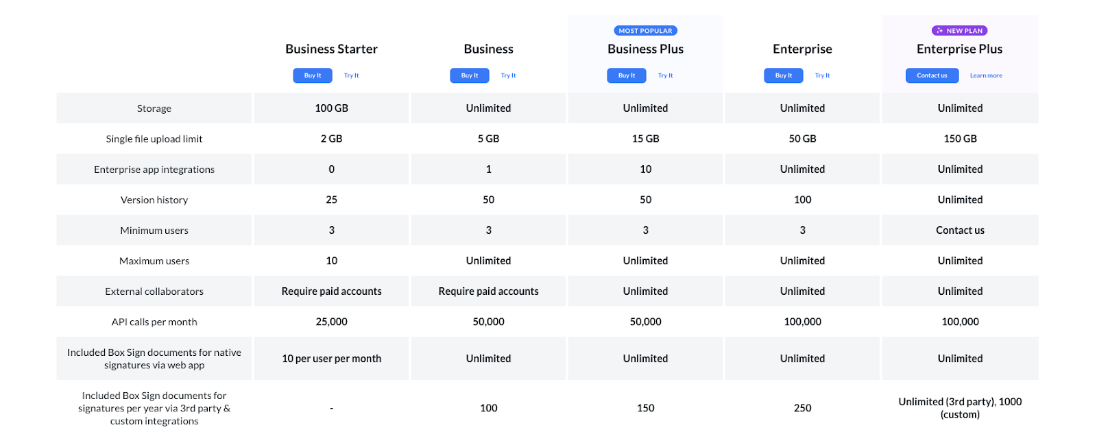How to access your API key in Box (5 steps)