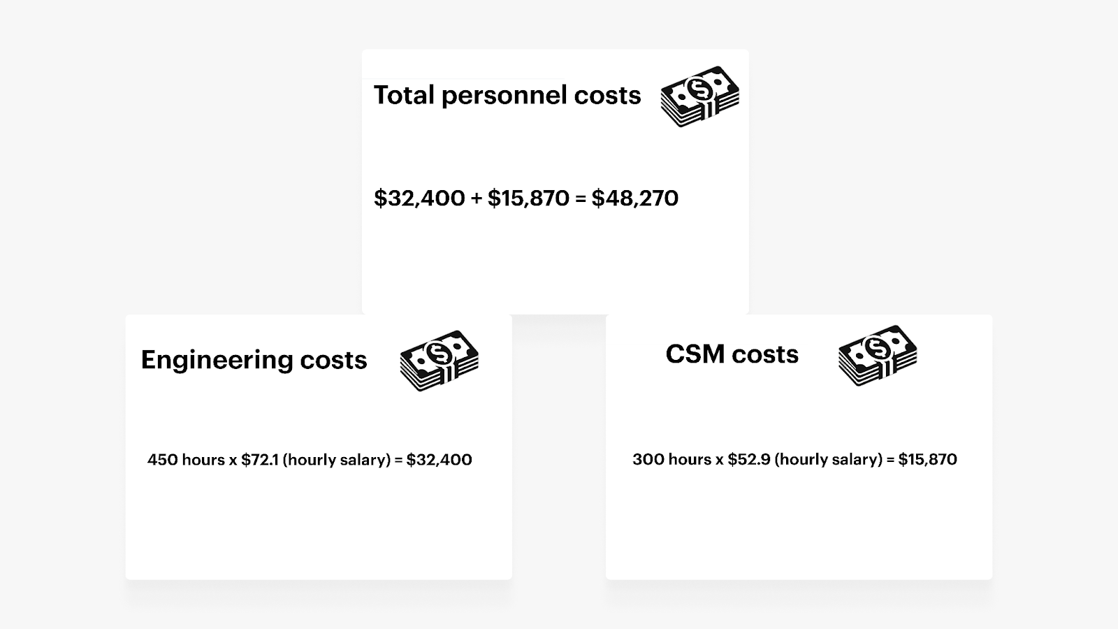 ‍How to calculate the costs of API integrations