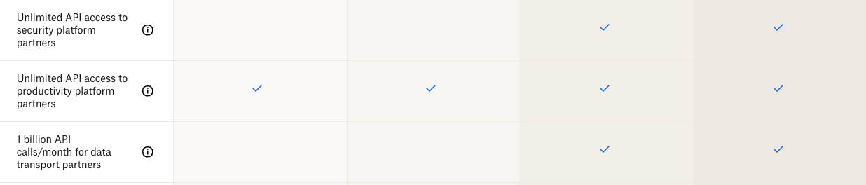 How to access your API key in Dropbox