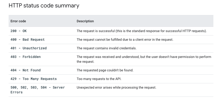 How to access your API key in Google Drive