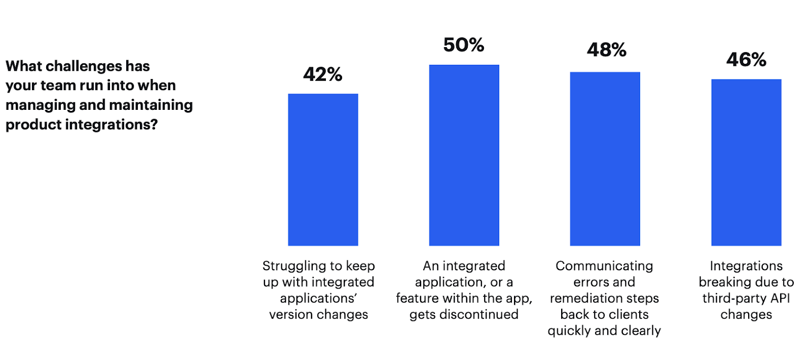 5 integration trends to keep an eye on in 2024