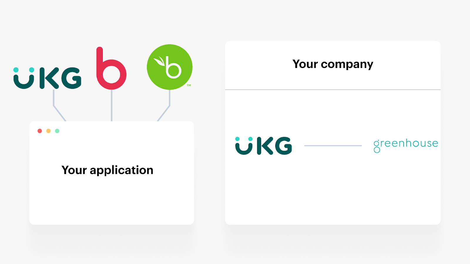 What is HR integration? Here's what you need to know