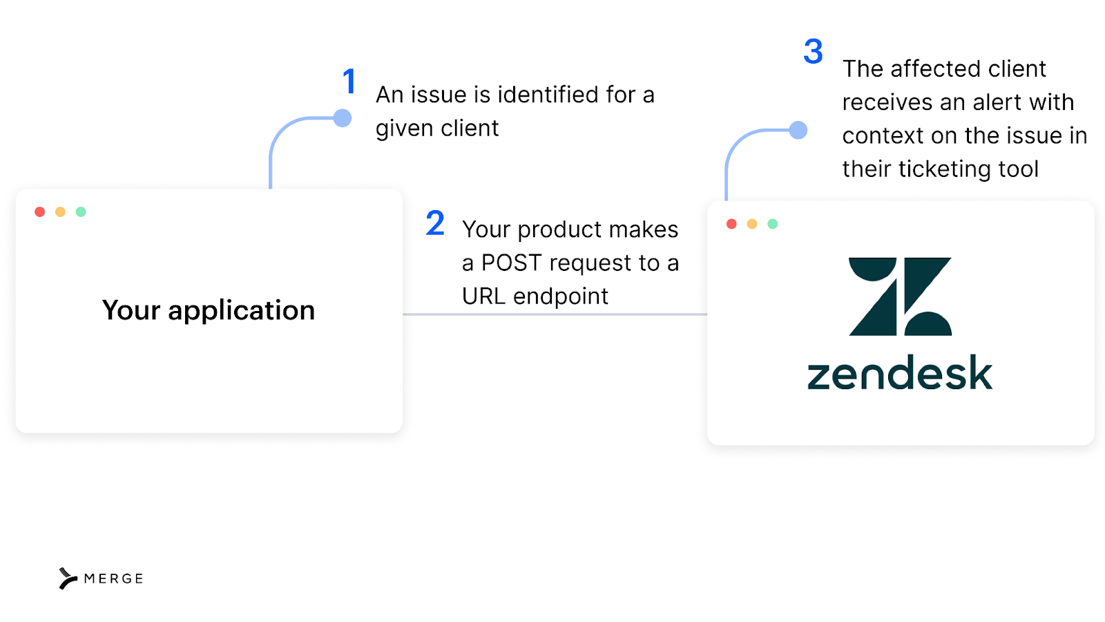 What are webhooks? And how can they support your integrations?
