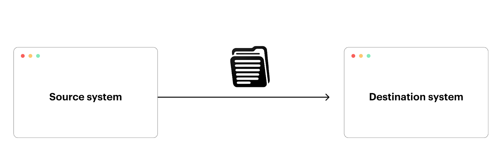 Flat File Integration Here S Everything You Need To Know