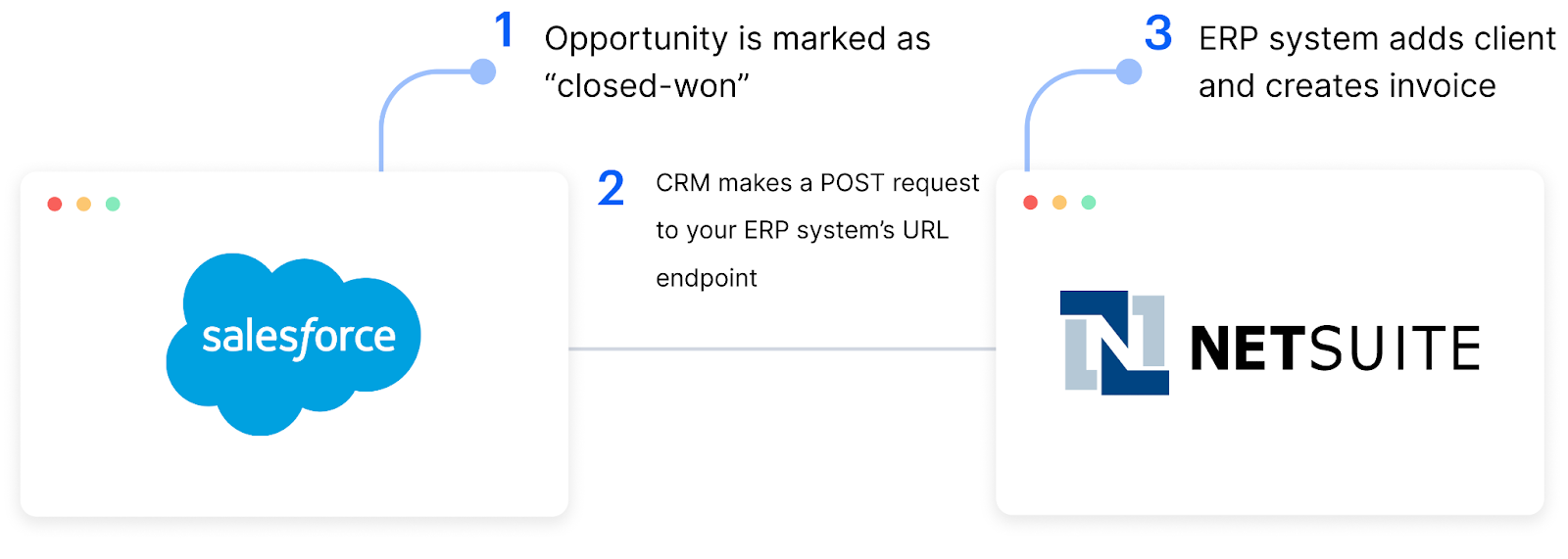 Webhooks vs REST APIs: when to use one over the other