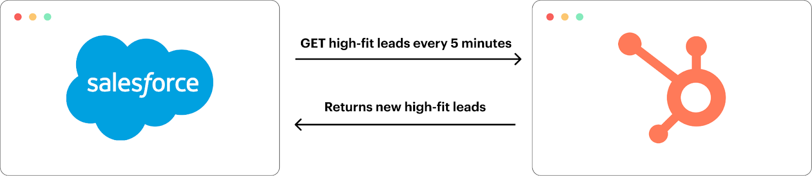 Webhooks vs REST APIs: when to use one over the other