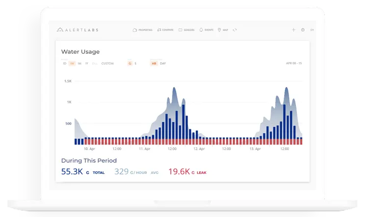 Water Leak Detection for Businesses | Alert Labs