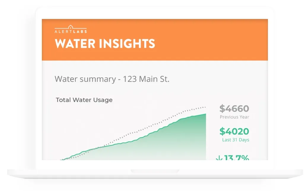 Water Use Monitoring Systems for Businesses | Alert Labs