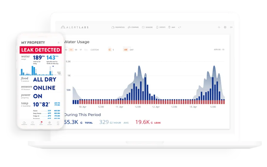 Water Use Monitoring Systems for Businesses | Alert Labs