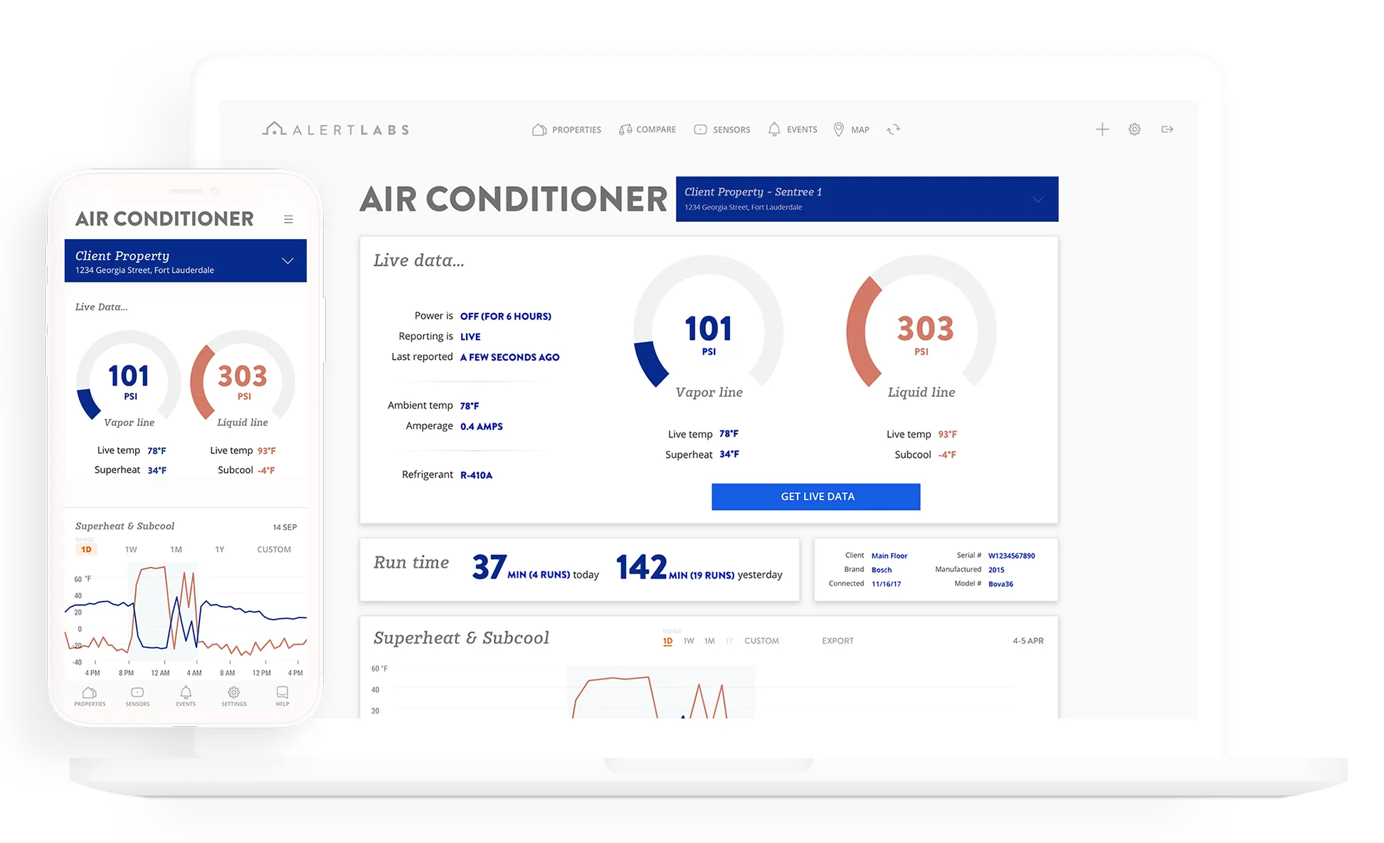 AC Monitoring System - Smart HVAC | Sentree - Alert Labs