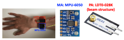 MEMS vs. Piezoelectric Accelerometer - Labfront