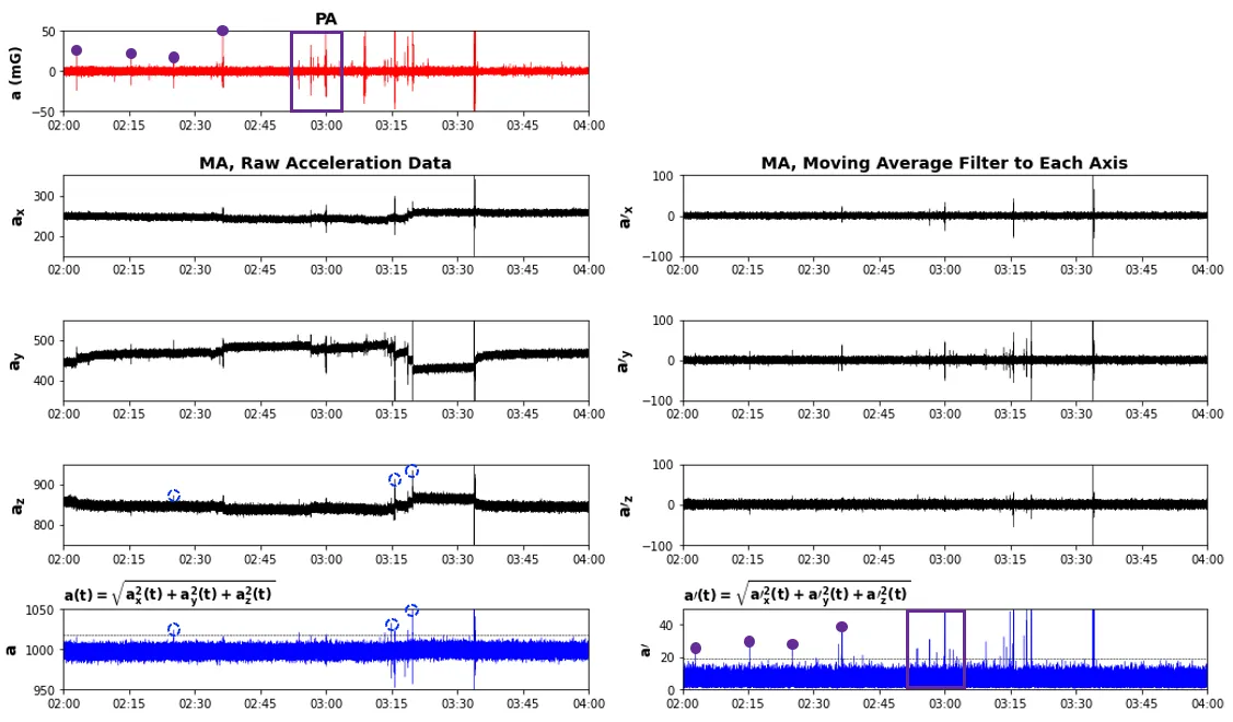 MEMS vs. Piezoelectric Accelerometer - Labfront