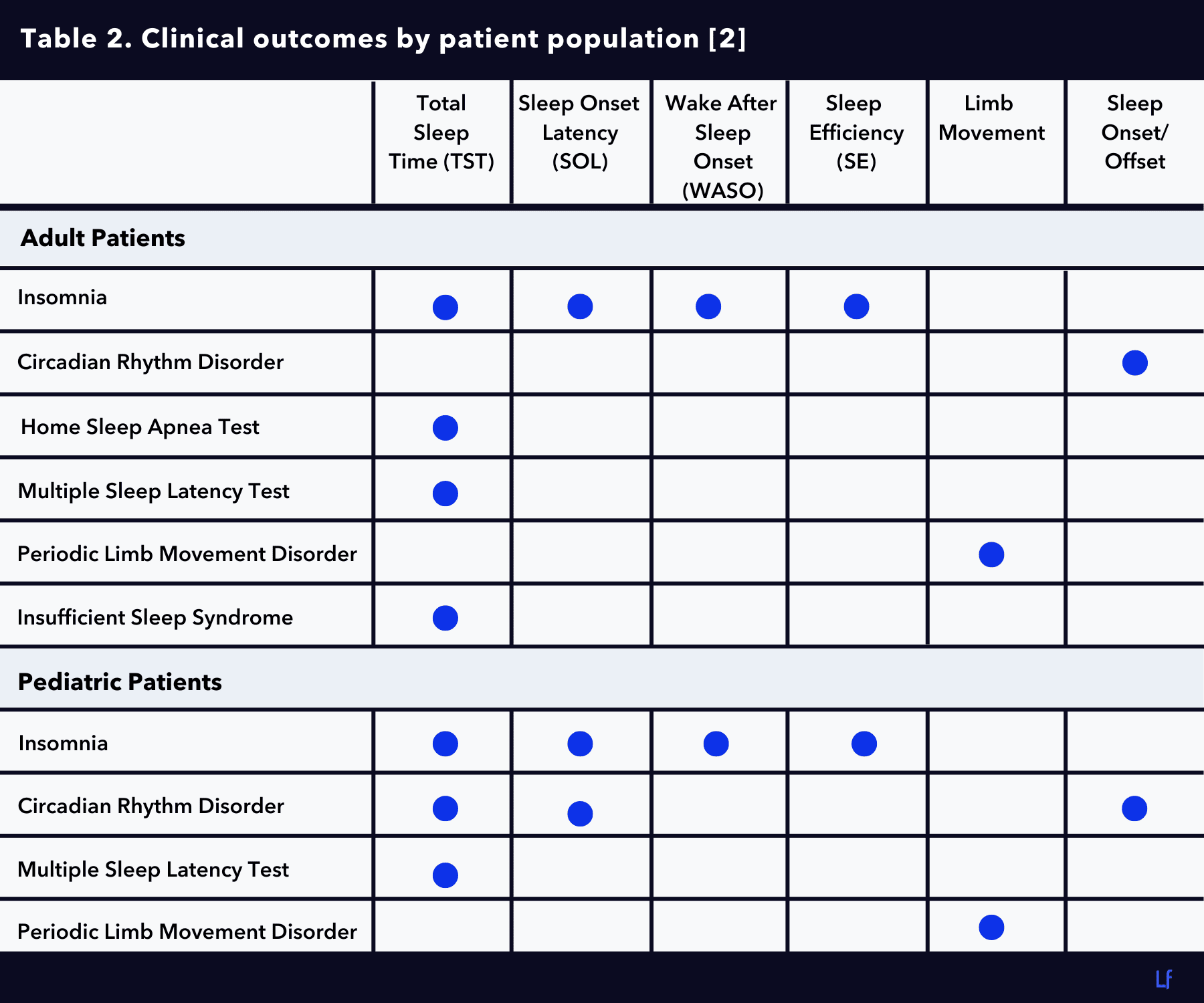 Introduction to Actigraphy | Labfront Academy
