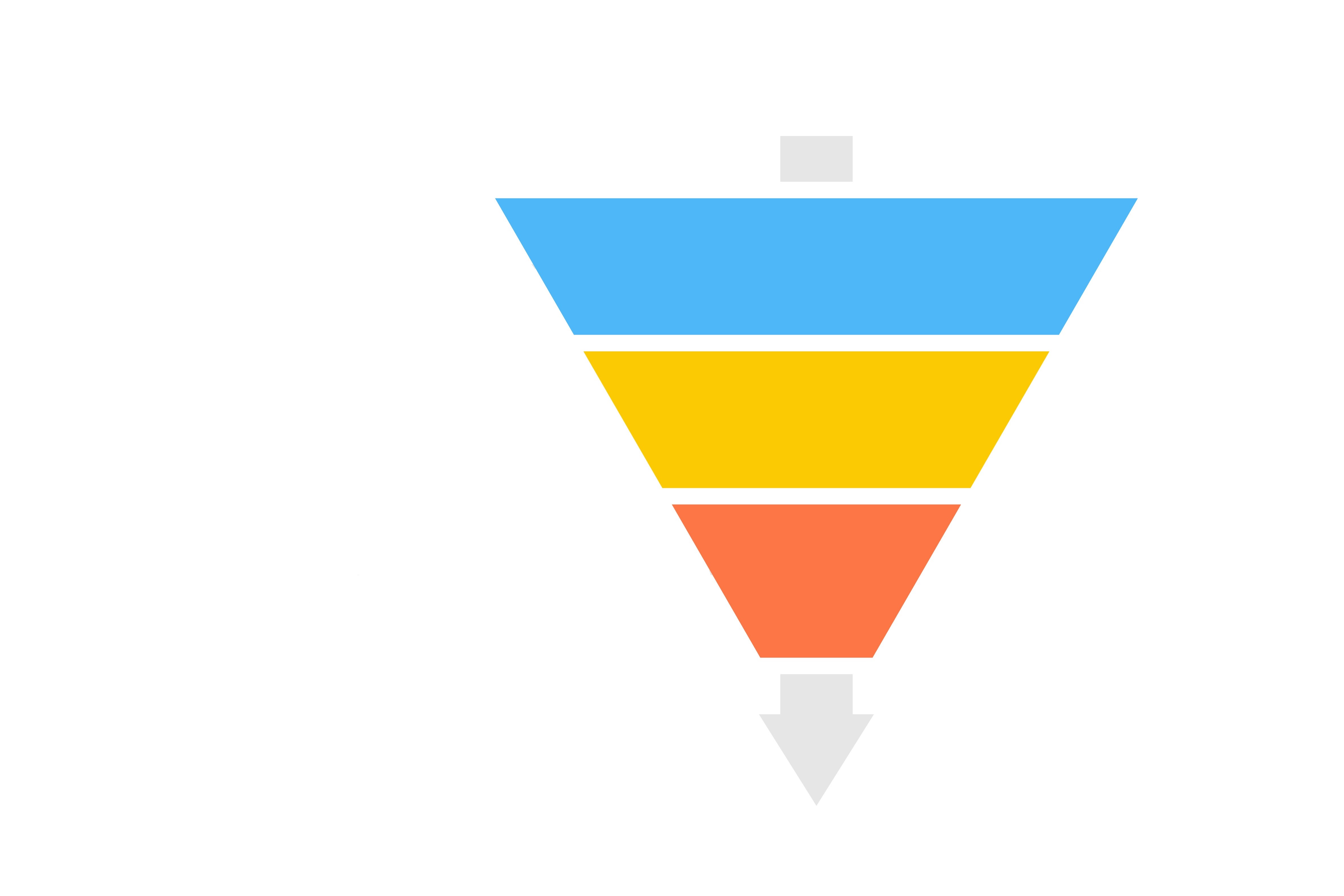 The Three Step Marketing Funnel: How to Apply It to Your Business ...
