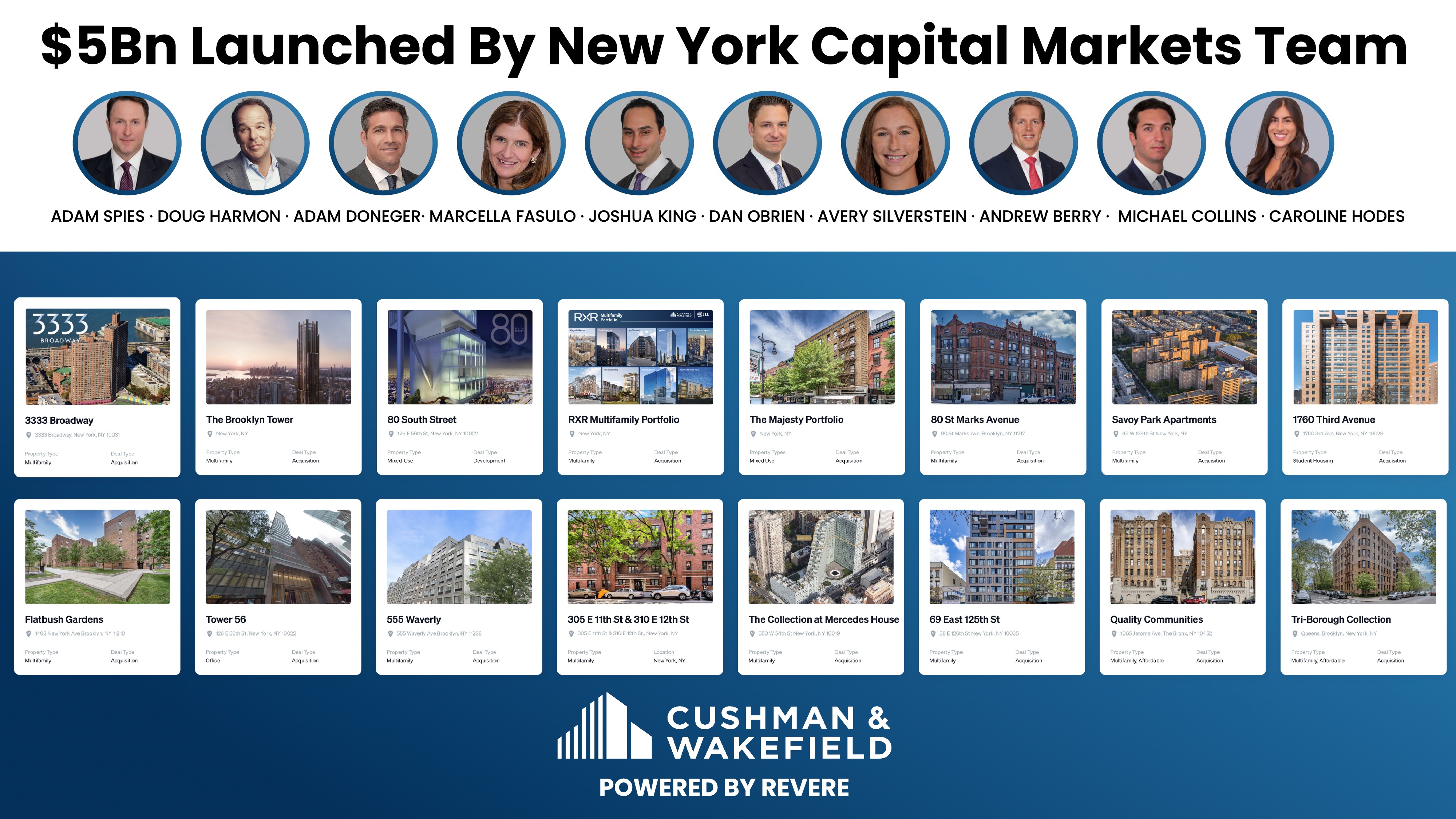 $5 Billion Launched by Cushman & Wakefield New York Capital Markets Team