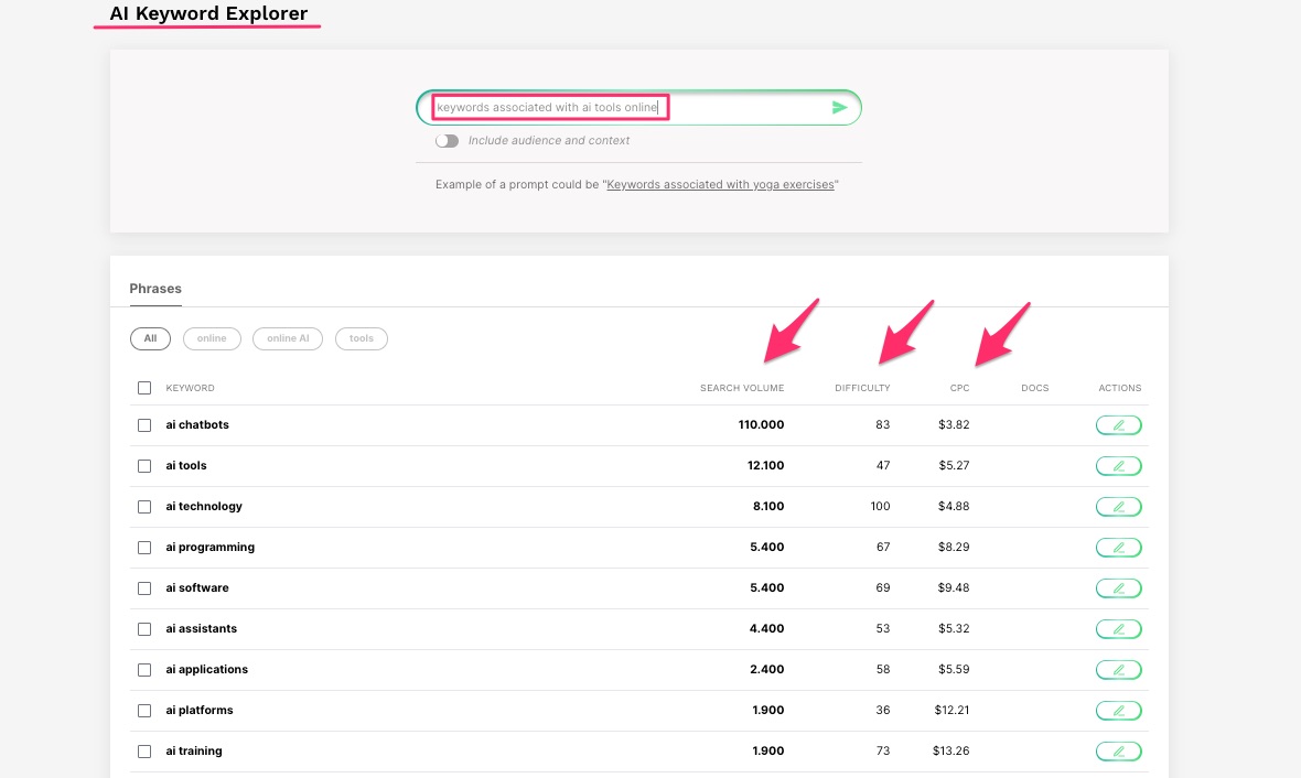 Why Use AI for Your Keyword Research?
