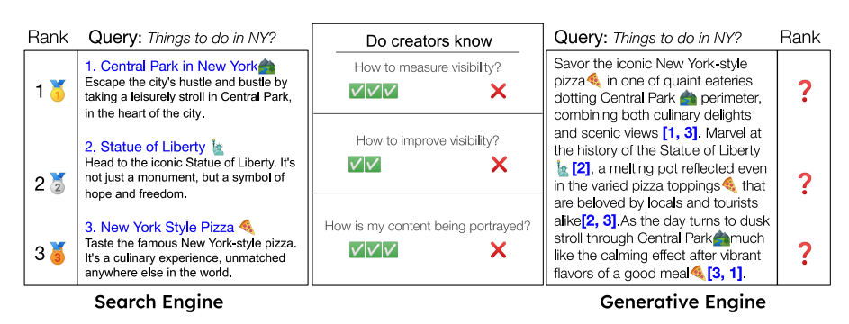 Generative Engine Optimization (GEO) and How to Optimize for AI Search ...