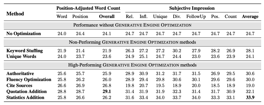 Generative Engine Optimization (GEO) and How to Optimize for AI Search ...
