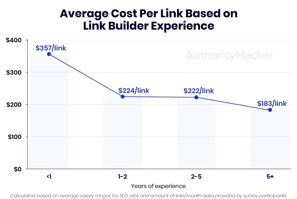 Top 31 Link Building Statistics & Facts on Backlinks for SEO (2024)