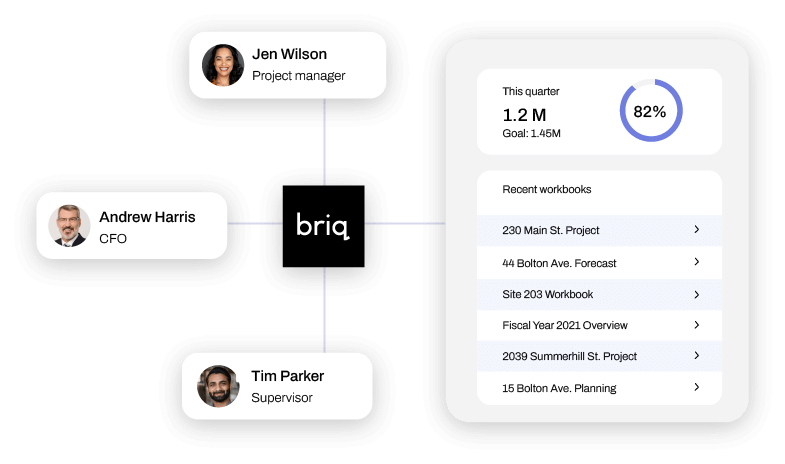 Briq for IT Managers | Briq