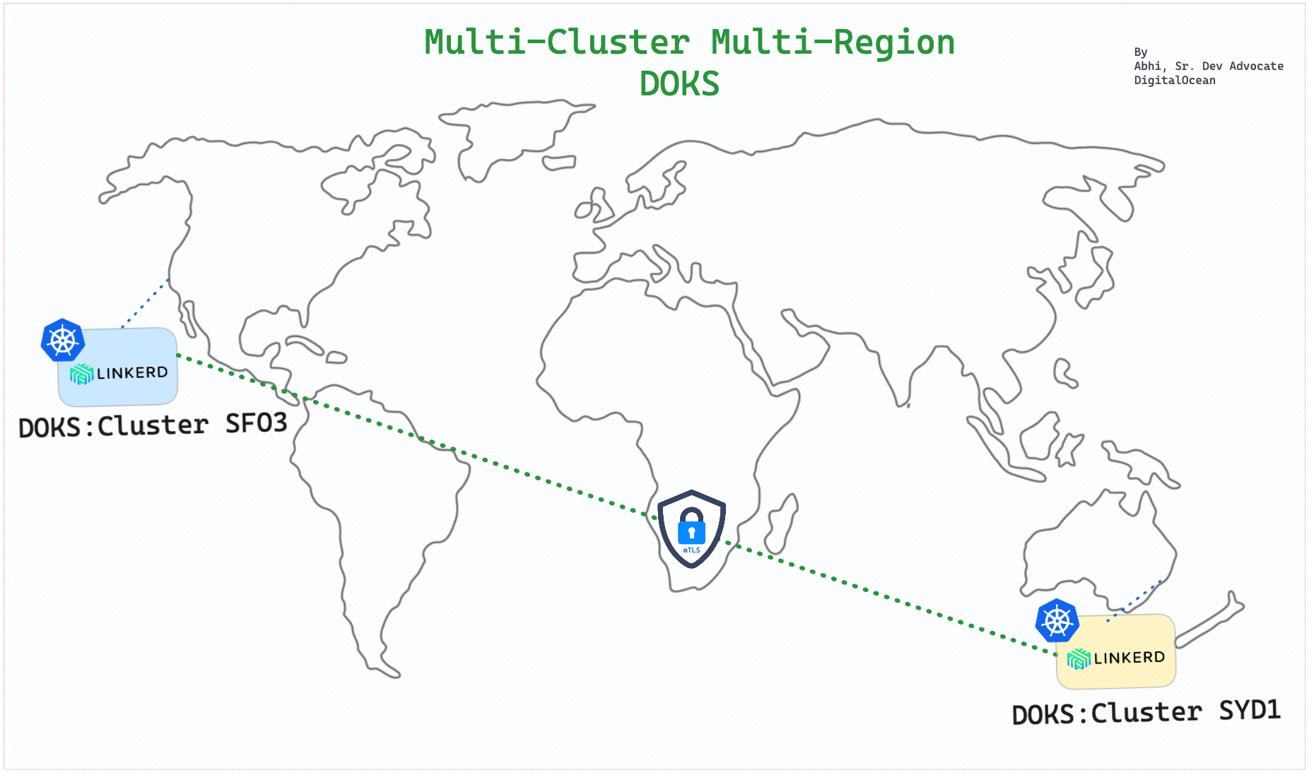 Multi-Cluster, Multi-Region Setup using Linkerd Service Mesh