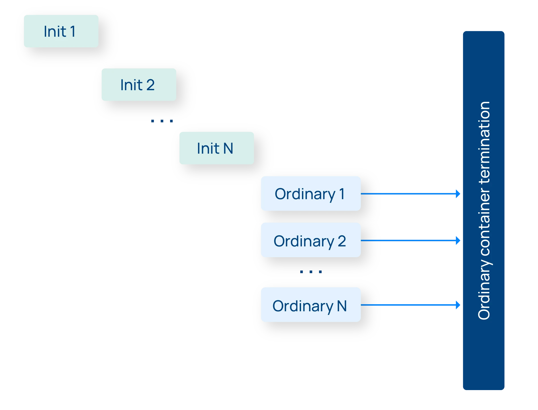 Kubernetes 1.28: Revenge of the Sidecars?