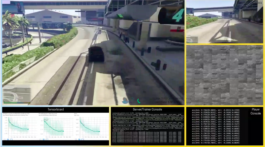 Python plays GTA V using the Grando RM | Comino Company blog