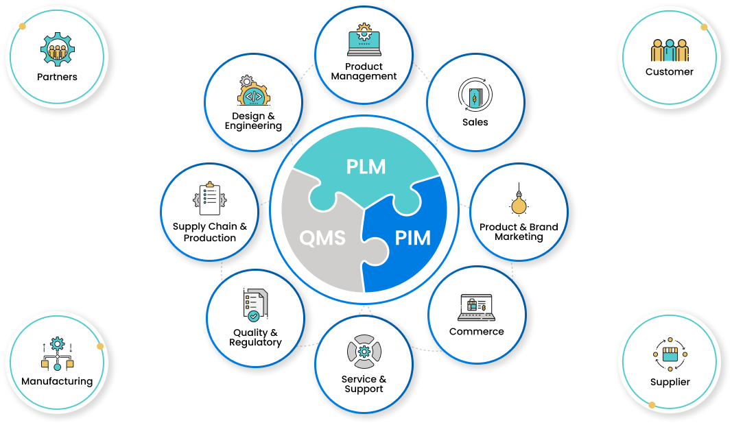 Propel QMS | Take Our QMS Product Tour