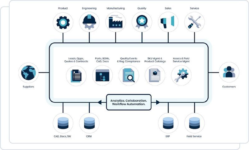 New Product Development | Propel