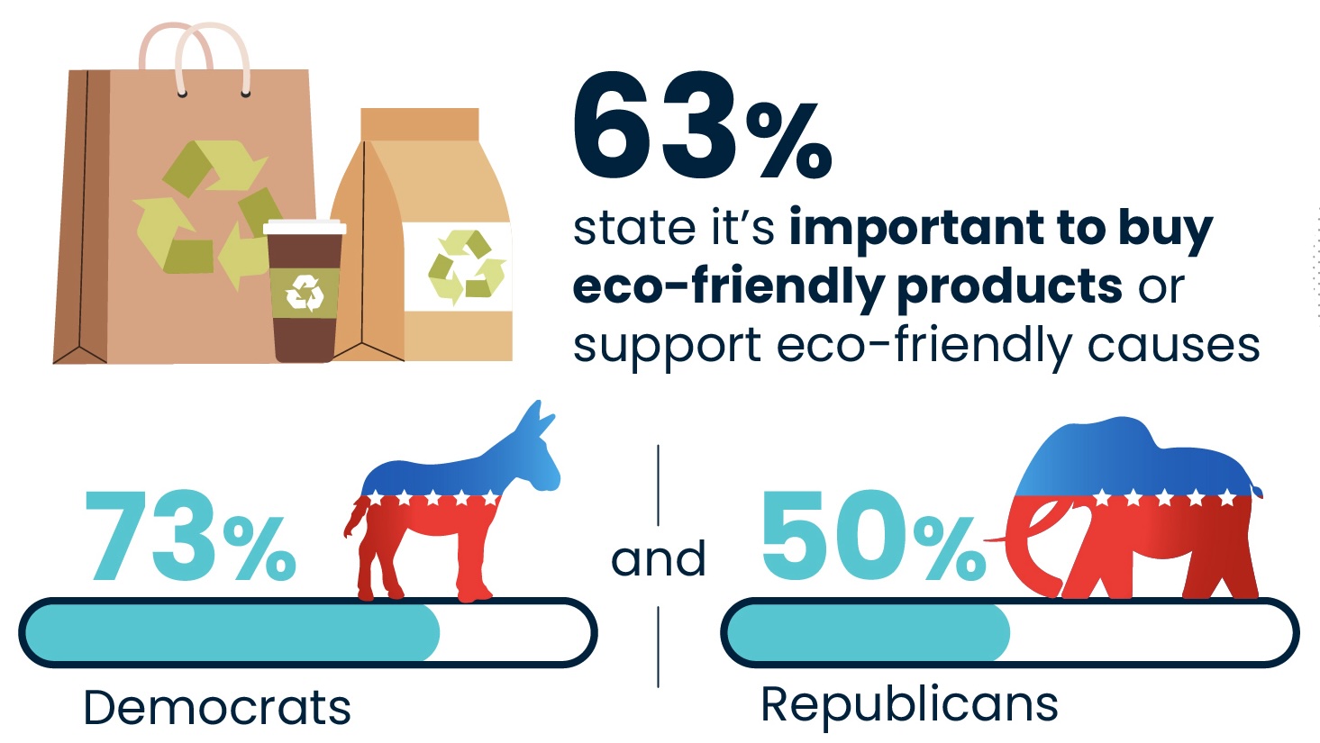 Sustainable Business Practice