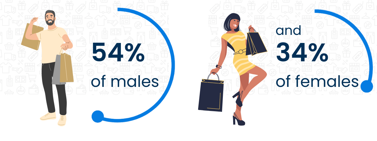 Sustainable Business Practice