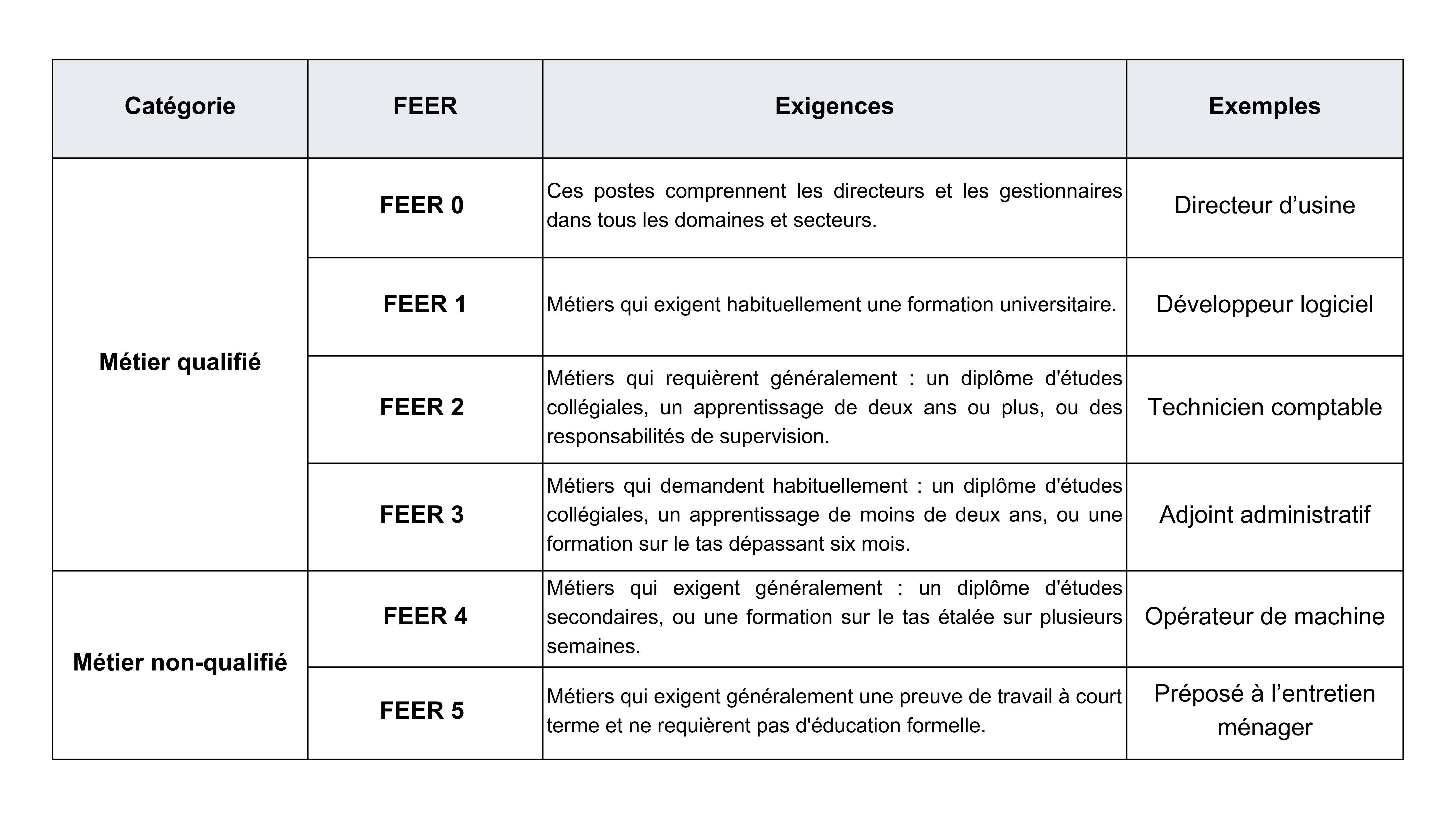 Comprendre le Code CNP : Guide détaillé pour l'immigration canadienne ...