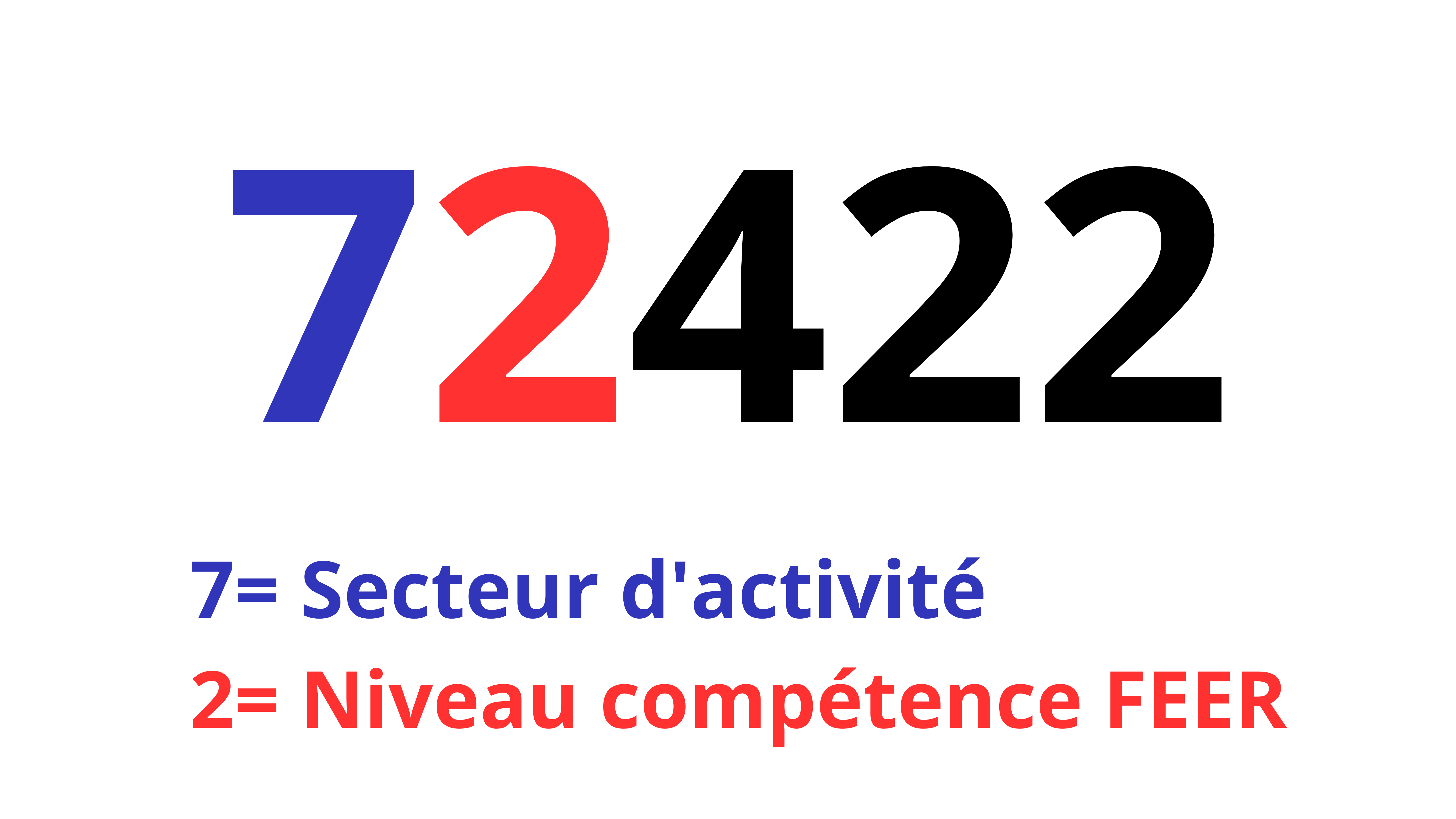 Comprendre le Code CNP : Guide détaillé pour l'immigration canadienne ...