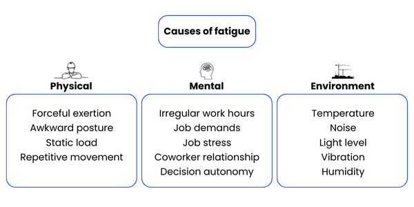 How to Identify & Reduce Worker Fatigue in Construction - Kwant
