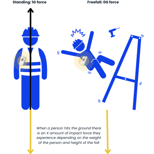 How to Strengthen Worker Safety & Prevent Falls on Construction Sites ...