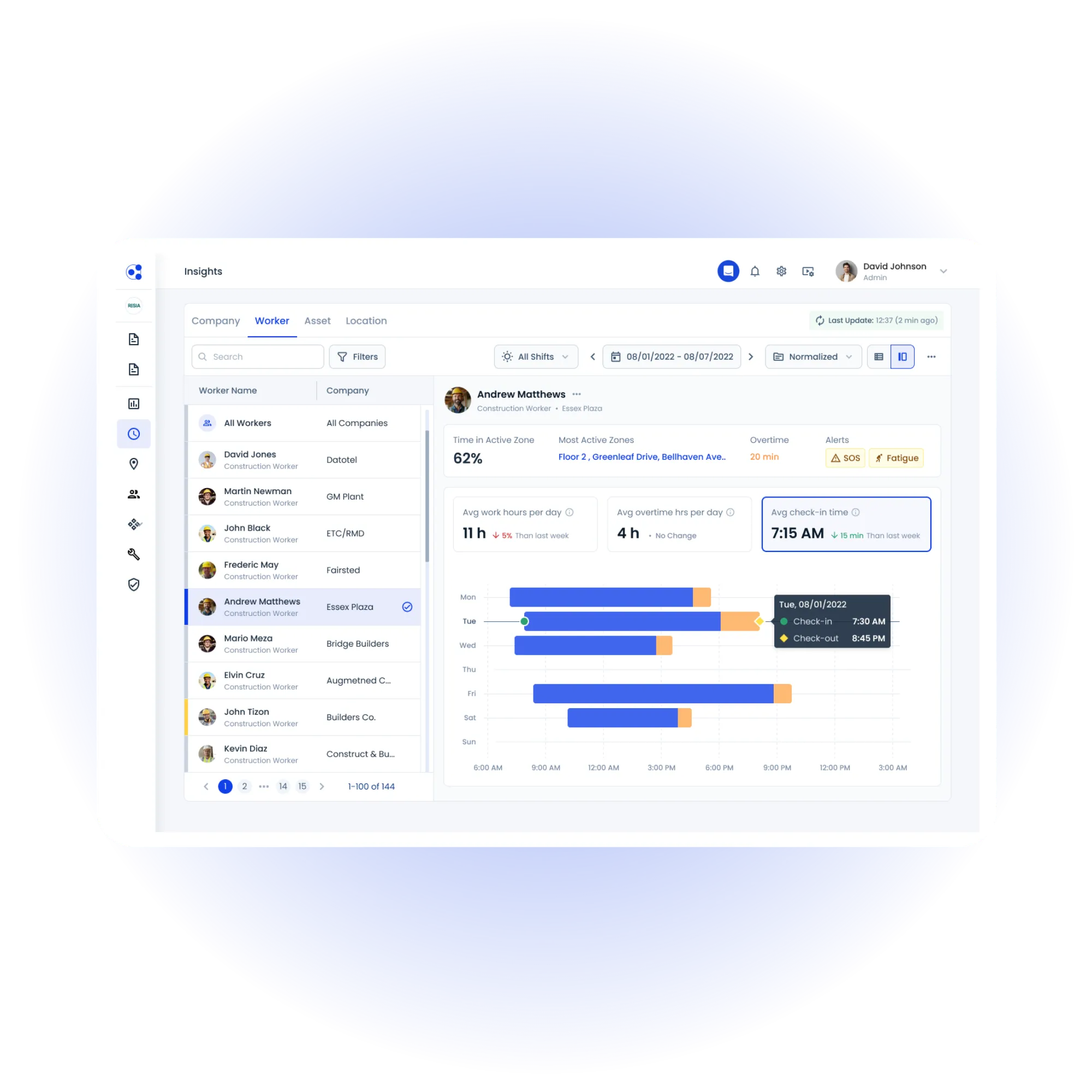 Construction Fatigue Management with Kwant