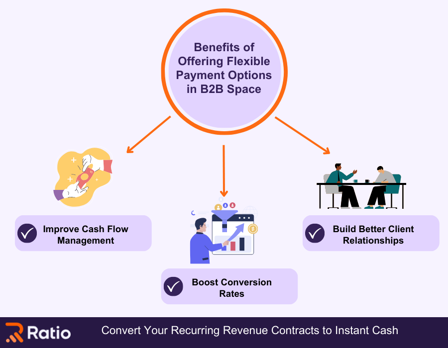 An Entrepreneur's Guide to B2B Payment Flexibility - Ratio Blog