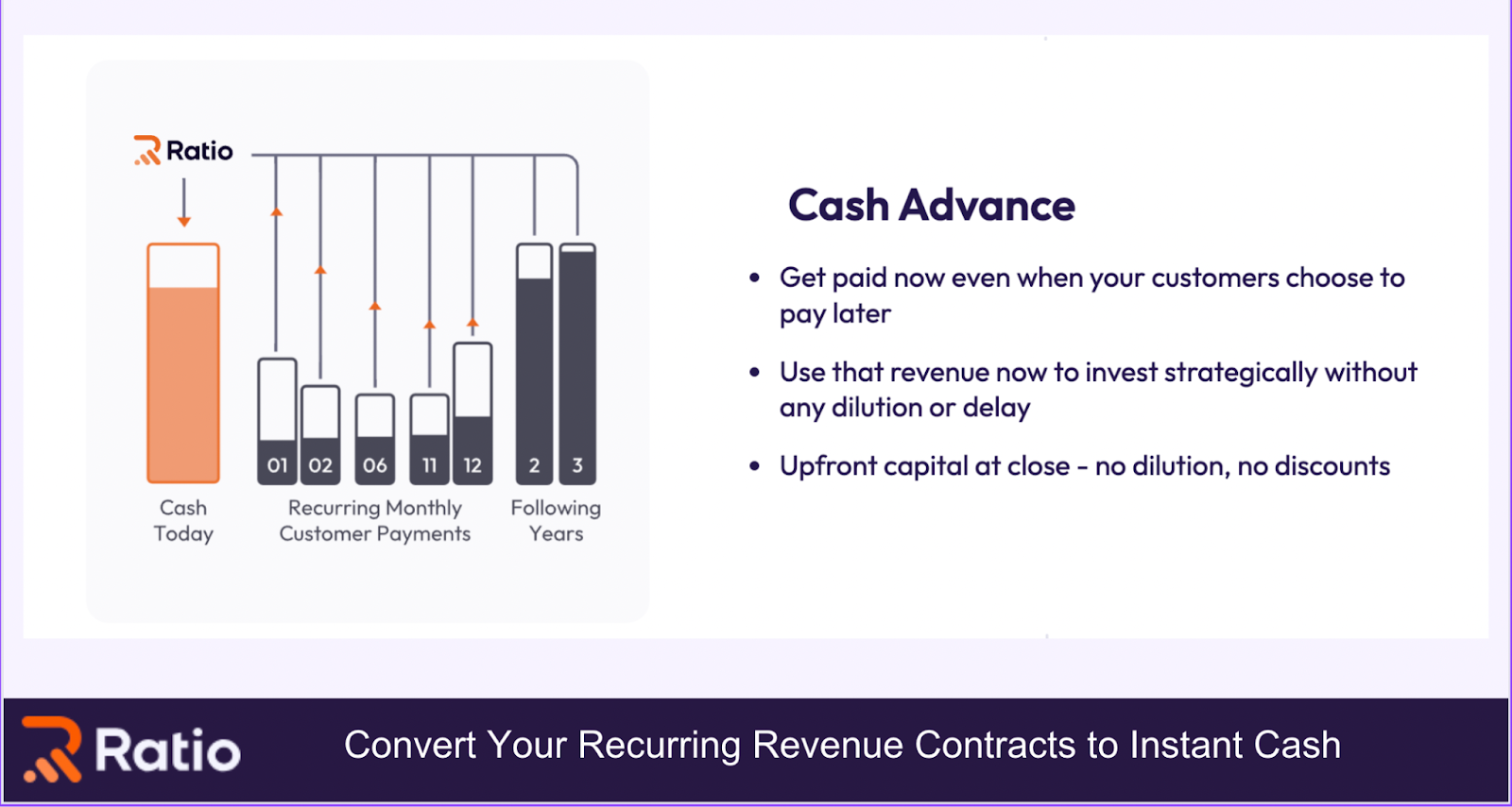 Understanding Recurring Revenue Financing: A Comprehensive Guide ...