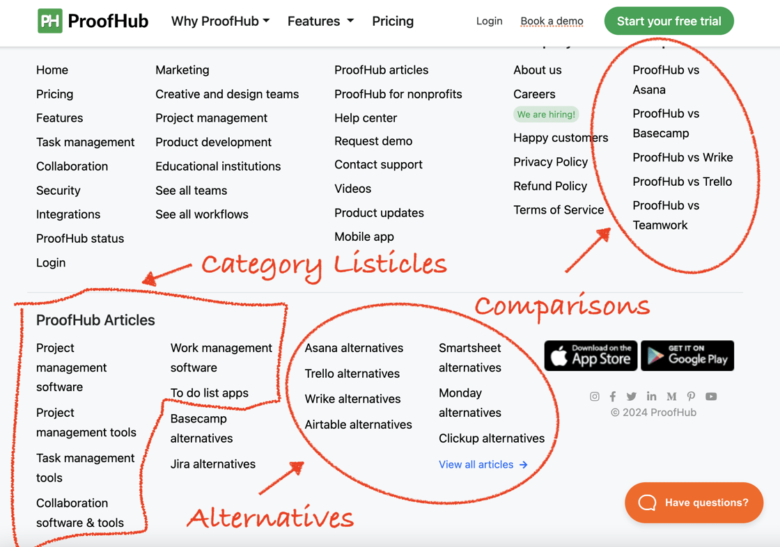 SaaS Growth Strategy: 7 Innovative Approaches and Common Pitfalls ...