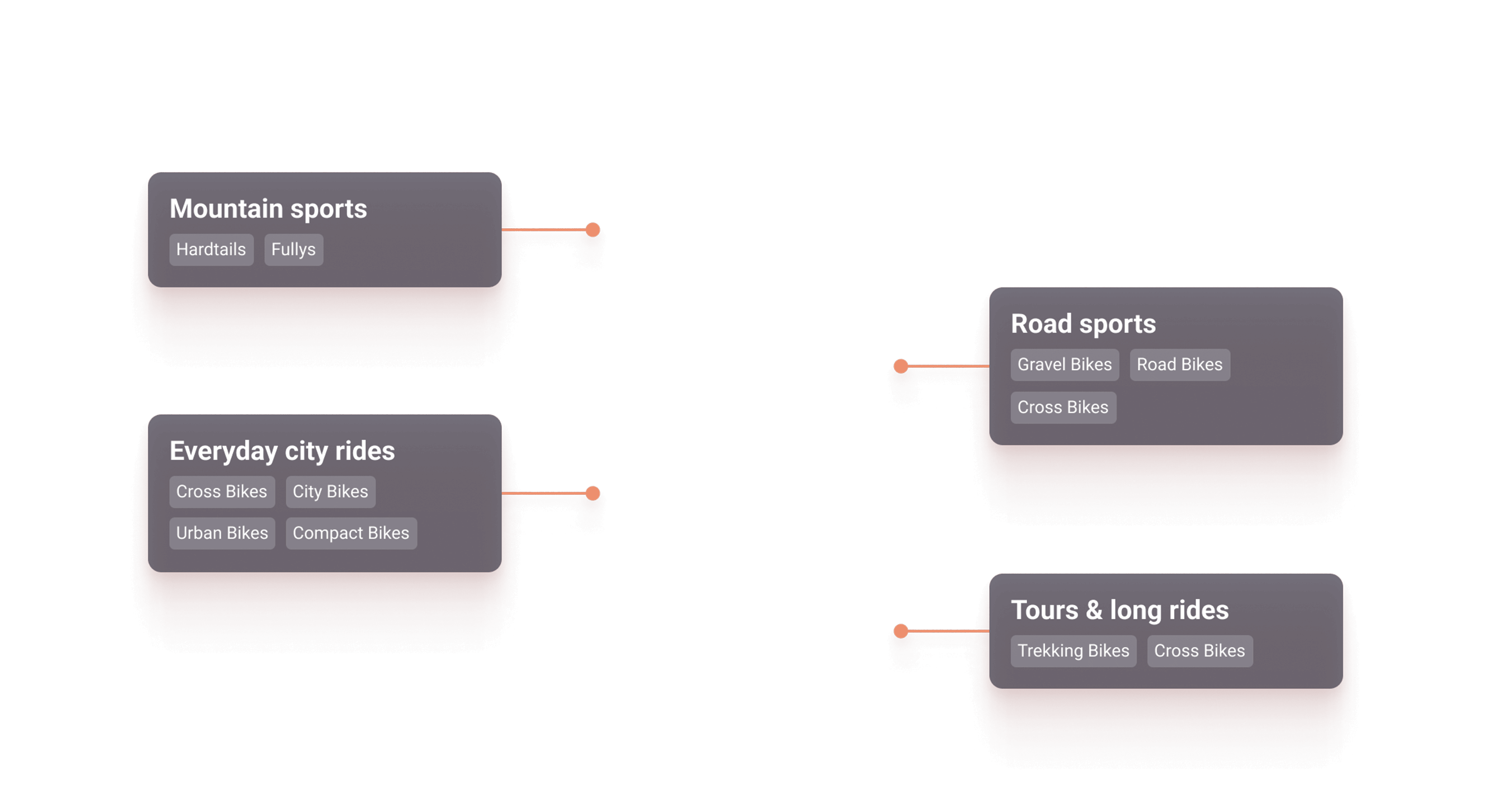 Neocom.ai - Enabling Effortless Discovery