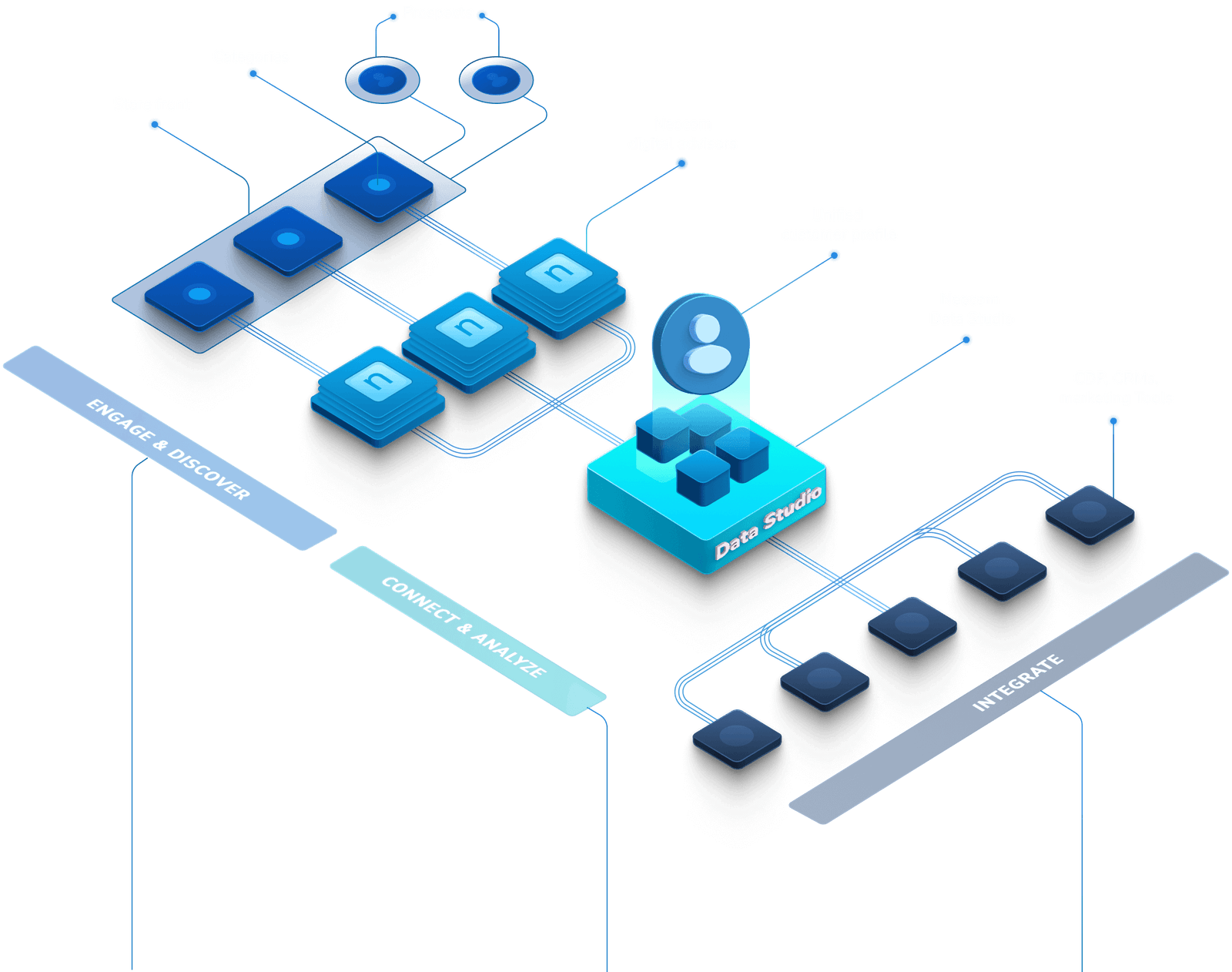 Neocom.ai - Enabling Effortless Discovery