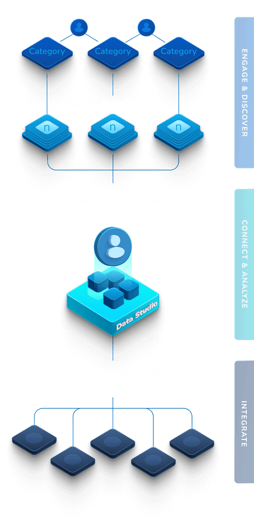 Neocom.ai - Enabling Effortless Discovery