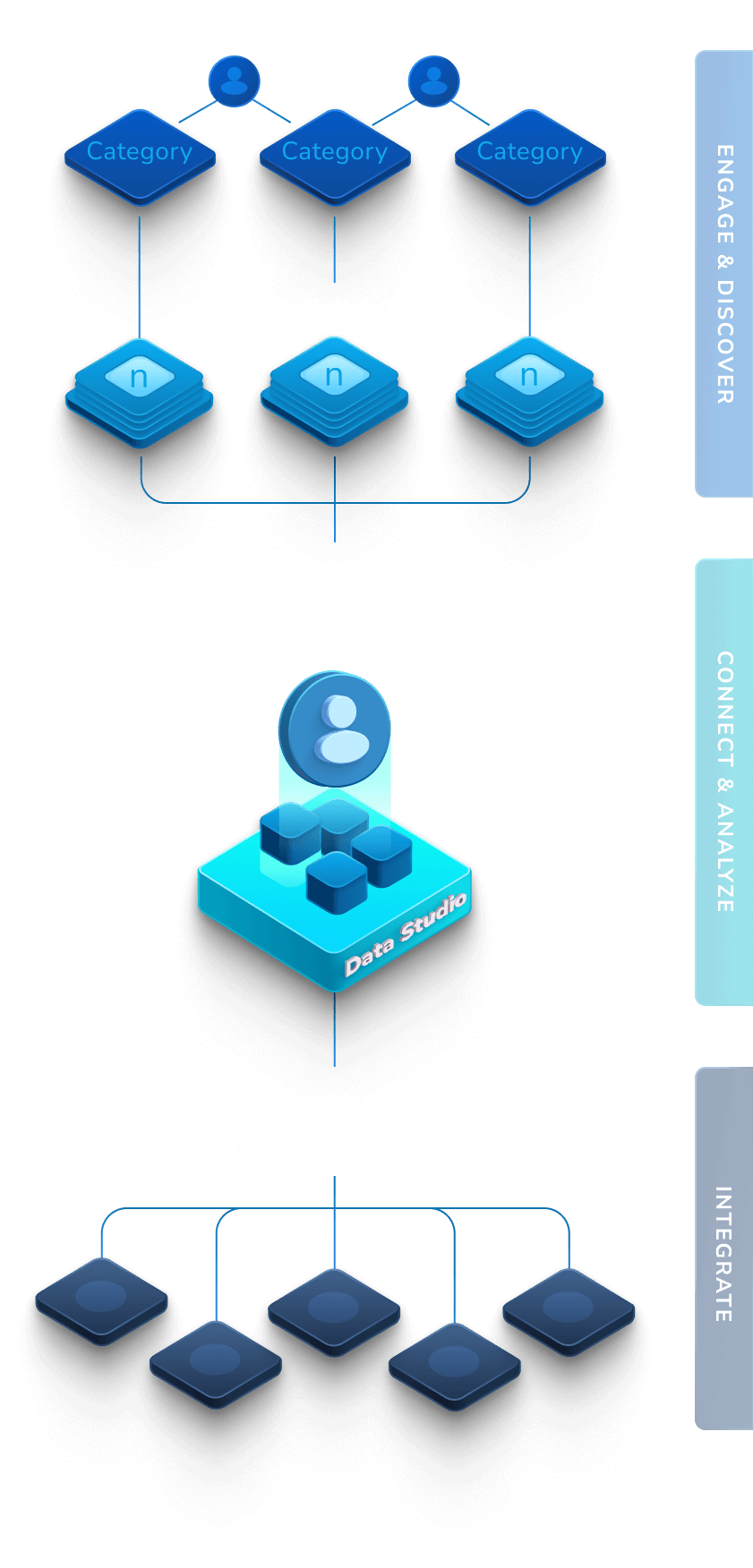 Neocom.ai - Enabling Effortless Discovery